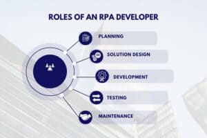 Role of an RPA Developer in Business Transformation | Bradsol